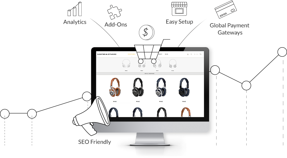 Hire Dedicated Shopify Developer | Shopify Website Developers
