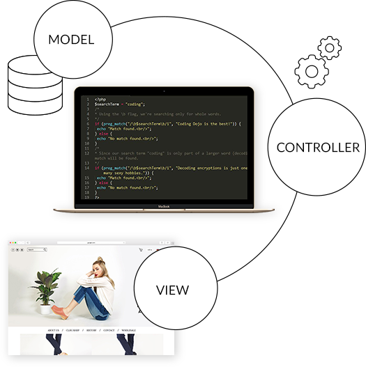 CakePHP Web Development Company & Hire CakePHP Developer- ClixLogix CakePHP Web Development Company & Hire CakePHP Developer- ClixLogix