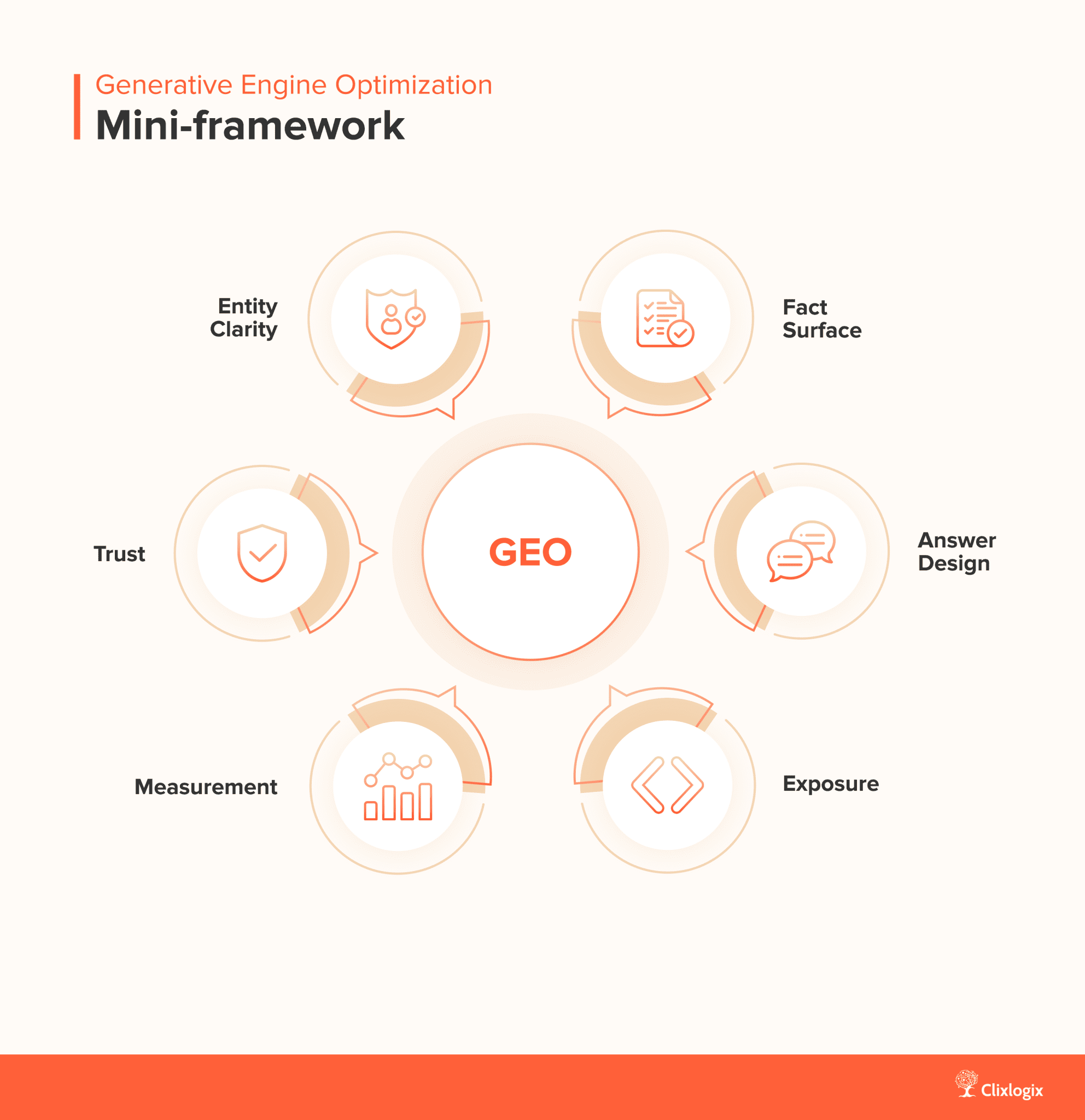 GEO Implementation Checklist 2025 for LLM-Ready SEO